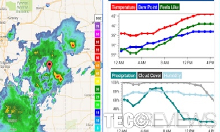 10 Best Weather Apps - TecoReviews