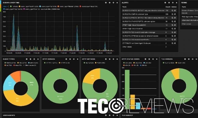 5 Best Intrusion Detection Software - TecoReviews